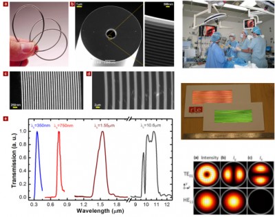 fibers@mit - Research