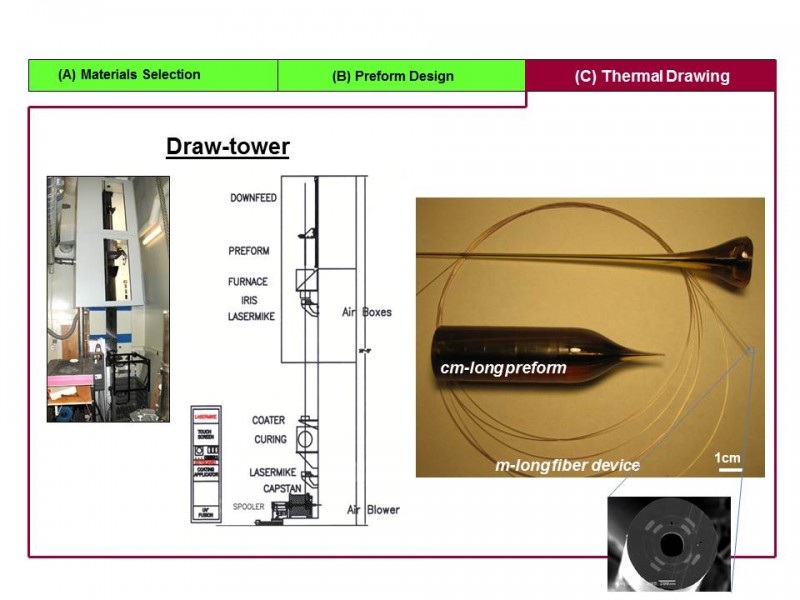 fibers@mit - Our Fibersfibers@mit